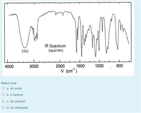 Solved The IR Spectrum Below Belongs To A Compound That Has Chegg Com