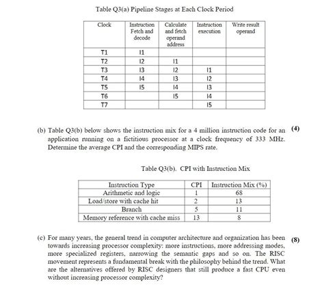 Solved A Consider A Pipeline In A Processor That Has 4 Chegg Com