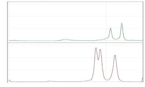 Optimization Of Dhplc Assay For Two Distinct Model Assays For Rare Gene Download Scientific