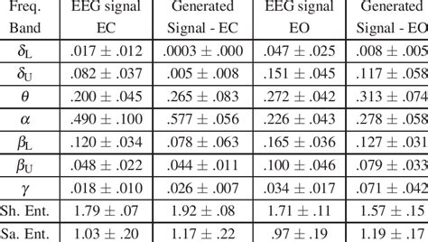 Power Spectral Comparison Between Ac Tual Eeg Signal And Output Of The