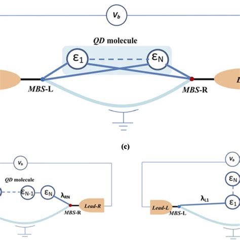 A General Schematic Of The Qd Embedded Junction With Coupled Mbss Download Scientific