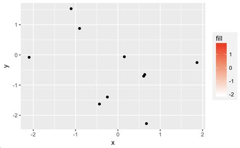 R Adding Border Or Background To Scale Legend Guide Colorbar In Ggplot Stack Overflow