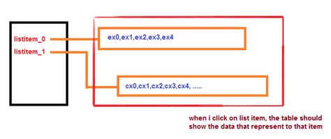 Python Pyqt Mapping Between Table Widget And List Widget Stack Overflow