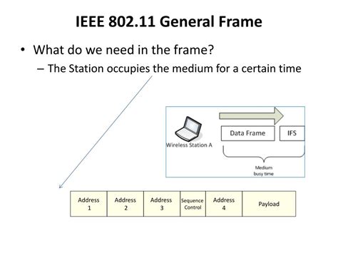 Ppt Ieee 802 11 Frames Powerpoint Presentation Free Download Id 3880974