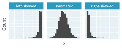 Visualizing Data — Histograms Continuing From My Previously Published