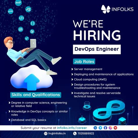 Infolks On Linkedin Devopsengineer Hiringdevops Jobvacancy Hiring