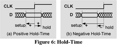 Figure 1 From Using Systemverilog Assertions In Gate Level Verification Environments Semantic