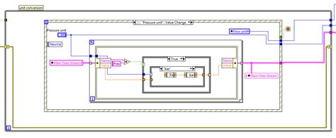 Solved Dataflow Conflict Appearing On The Front Panel Ni Community