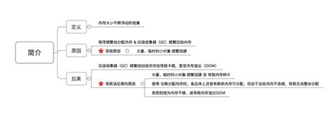 android性能优化：这是一份全面and详细的内存优化指南 carson android cdsn 安装包优化 csdn博客