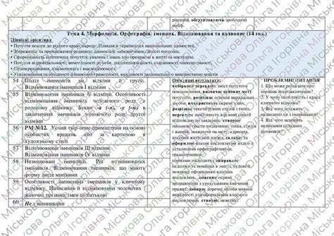 КАЛЕНДАРНО ТЕМАТИЧНЕ ПЛАНУВАННЯ з УКРАЇНСЬКОЇ МОВИ 6 КЛАС НУШ ДО ПІДРУЧНИКА О АВРАМЕНКА ЗА