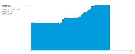 Ios How To Call Voidviewdidunload Function It Not Calling When I Move To Other View