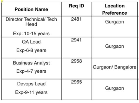 Rizwan Alam On Linkedin Devops Qa Director Lead Business Analyst