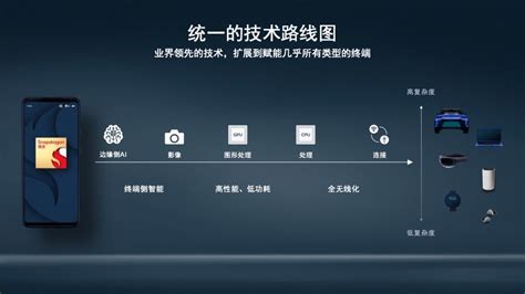 “大一统”时代到来？长期困扰ai开发者的难题终于解决了 快讯 华财网 三言智创咨询网