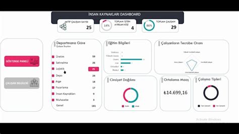 Create Interactive Excel Dashboards And Reports In Excel By Mertcanulker Fiverr
