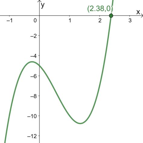 Solving Cubic Equations Methods And Examples