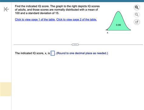 Solved Find The Indicated Iq Score The Graph To The Right