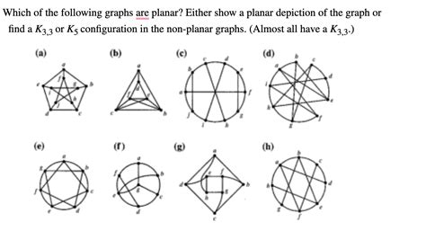 Solved Which Of The Following Graphs Are Planar Either Show Chegg Com