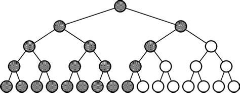 Figure 3 From Using Graphs For Fast Error Term Approximation Of Time Varying Datasets Semantic