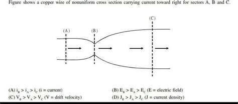 [answered] Figure Shows A Copper Wire Of Nonuniform Cross Section Kunduz
