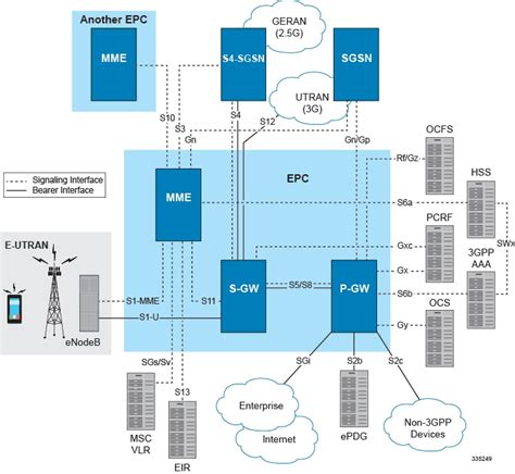 Network Interfaces Gateway At Archer Nettlefold Blog