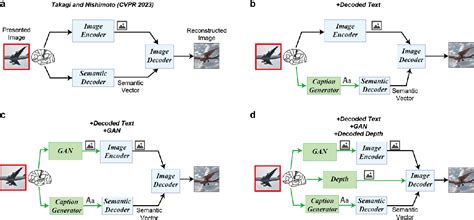 Figure 1 From Improving Visual Image Reconstruction From Human Brain Activity Using Latent