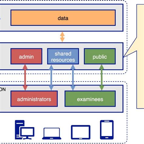 The Architecture And File Structure Of Tcexam Download Scientific Diagram