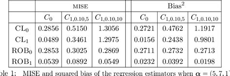 Table 1 From Robust Nonparametric Regression For Compositional Data