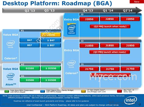Leaked Intel Cpu Roadmap Reveals Haswell Refresh Bga Processors And Eold Sandy Bridge Skus