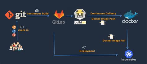 GitHub OktaySavdi Devops