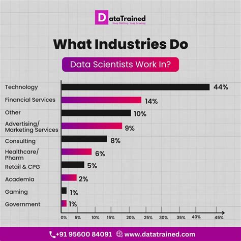 datatrained on linkedin datascience techindustry healthtech fintech retailanalytics…