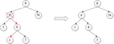 Data Structure Ch1 樹與二元樹 Tree And Binary Tree Mr Opengate