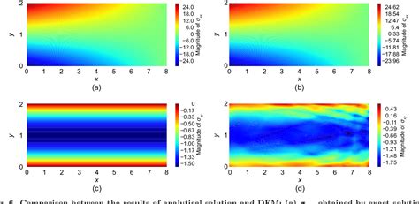 Figure 2 From Optimizing The Neural Network Hyperparameters Utilizing
