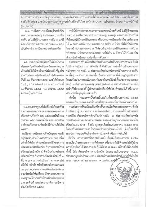 ประกาศ ก จ ก ท ก อบต การดำเนินการบริหารงานบุคคลขององค์กรปกครองส่วนท้องถิ่นในระบบแท่ง มท 0809
