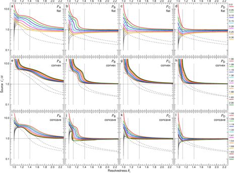 deconvolution accuracy of the half maximum sizes˜hsizes˜ sizes˜h j for