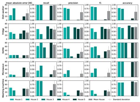 Testing Results Of The Convolutional Neural Network On The Different
