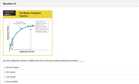 Solved As More Capital Per Worker Is Added The Curve Of The