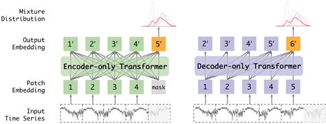 논문 리뷰 Towards Neural Scaling Laws For Time Series Foundation Models