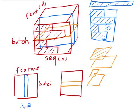 Attention Is All You Need Transformer开山之作论文精读 笔记 爱和九九 博客园