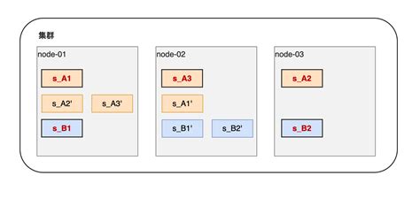 ES三周年十分钟快速入门Elasticsearch 腾讯云开发者社区 腾讯云