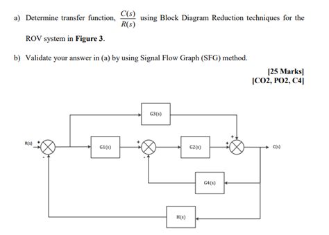 solved a determine transfer function c s r s using block