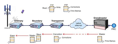 Meta Muda Data Centers De Ntp Para Ptp Suporte Informática