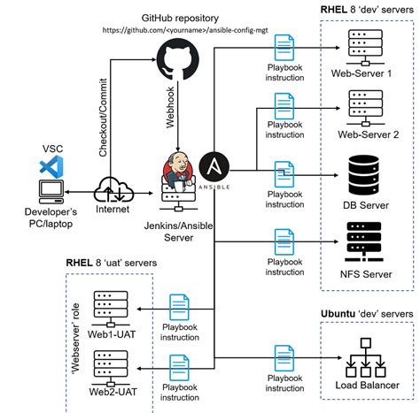 My Projects Project Md At Main Adeola Git My Projects Github