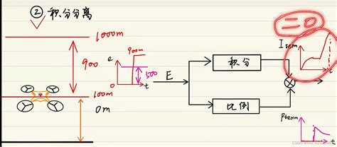 备赛电赛学习软件篇（一）：pid算法（1）积分限幅 Csdn博客