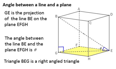 3d Trigonometry Solutions Examples Videos Worksheets Games