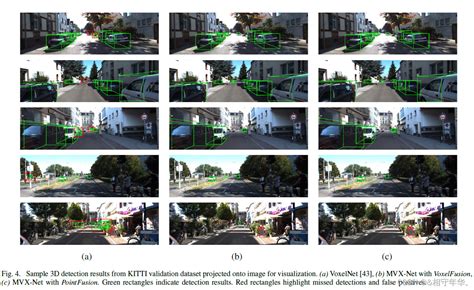 Mvx Net Multimodal Voxelnet For 3d Object Detection Csdn博客