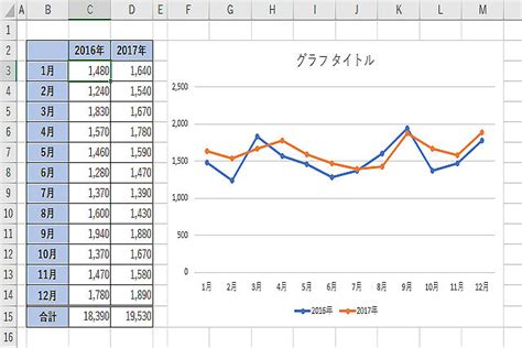 Excel 折れ線グラフ 0 中心 Goldpoxxy