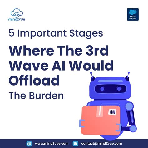 Mindzvue On Linkedin Artificialintelligence Salesforce Mindzvue Salesforcegoldpartner