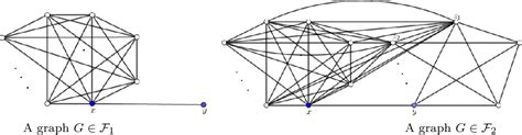 Figure 1 From Total Outer Convex Domination Number Of Graphs Semantic Scholar