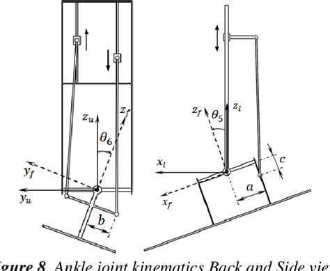 Figure 8 From Design And Development Of The I T U Biped Robot Semantic Scholar