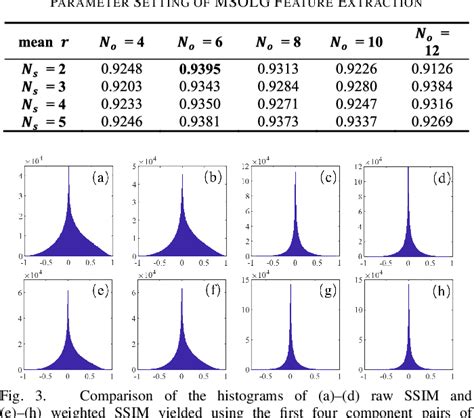 Figure 3 From A Multirule Based Relative Radiometric Normalization For